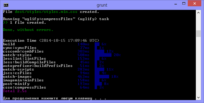 Медлительный Хряк. Инициализация задач Grunt.js